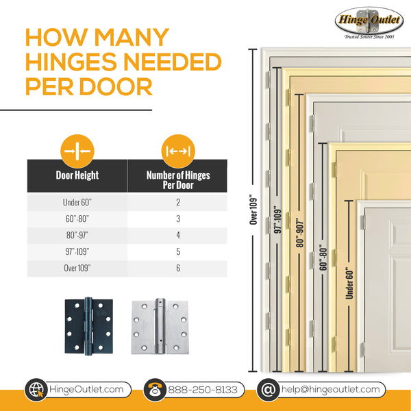 Interesting Info About How To Measure Hinges For A Door